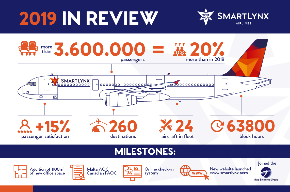 SmartLynx Airlines 2019 review | SmartLynx Airlines